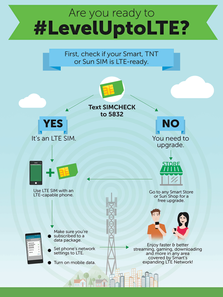 Smart urges customers to upgrade to LTE - iOrbit News Online