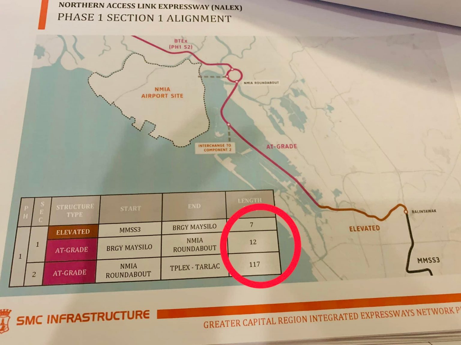 Pagtatayo ng Northern Access Link Expressway ng NMIA, inaprubahan na ...