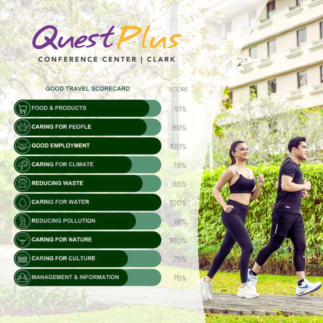 Quest Plus Clark earns Pampanga's 1st Good Travel Seal - iOrbit News Online