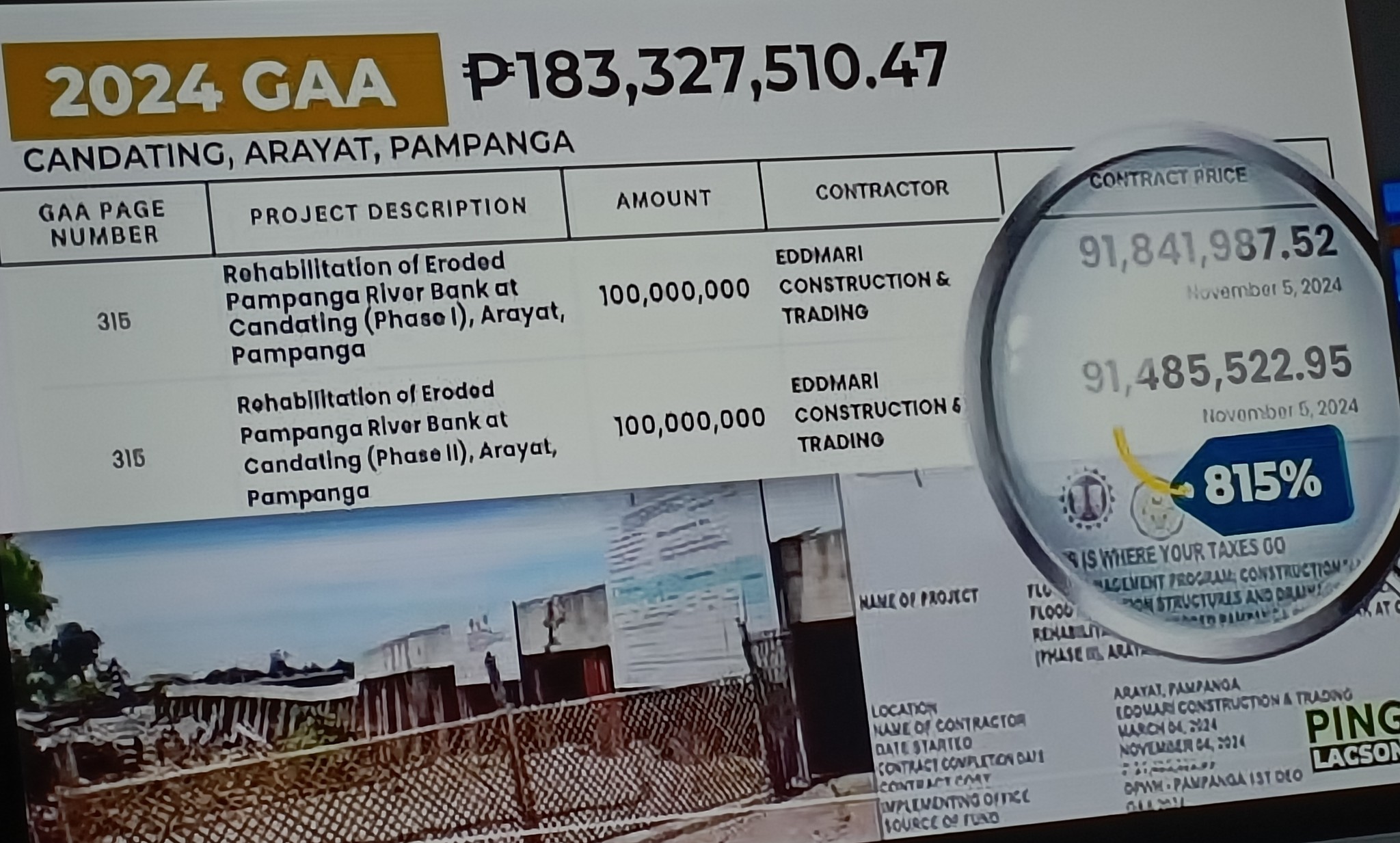 Arayat residents demand Marcos probe ₱275-M Candating flood project ...