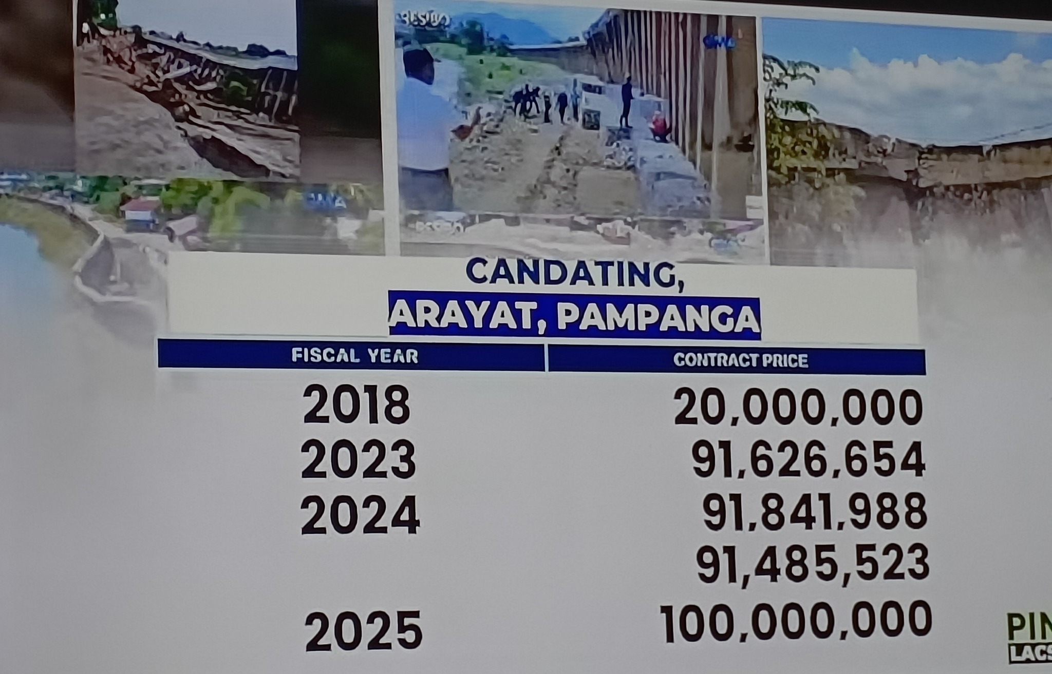 Arayat residents demand Marcos probe ₱275-M Candating flood project ...