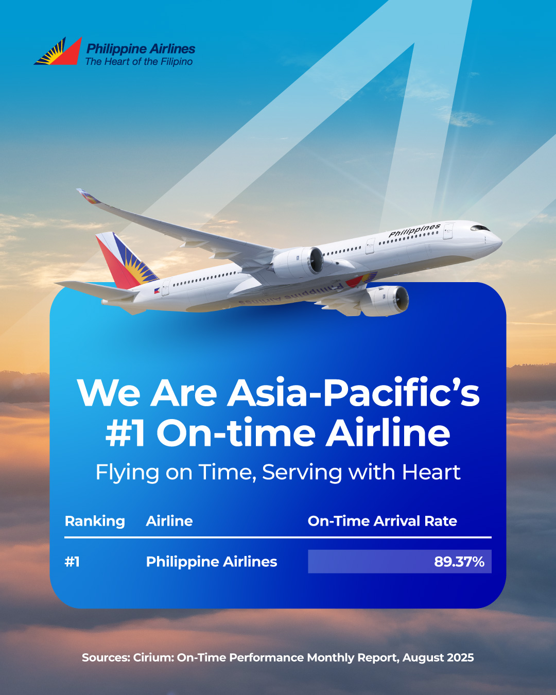 PAL: Most punctual Asia Pacific Airline for August 2025 - iOrbit News ...
